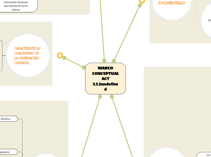 MARCO CONCEPTUAL ACT 3.3.2 - Adimen Mapa